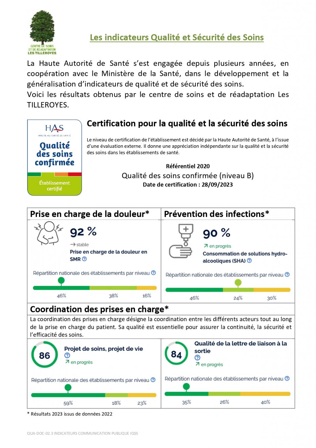 Indicateurs Qualité et Sécurité des Soins – Centre de Soins et de ...